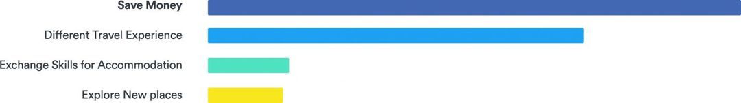 Worldpackers App: A Product Design Case Study