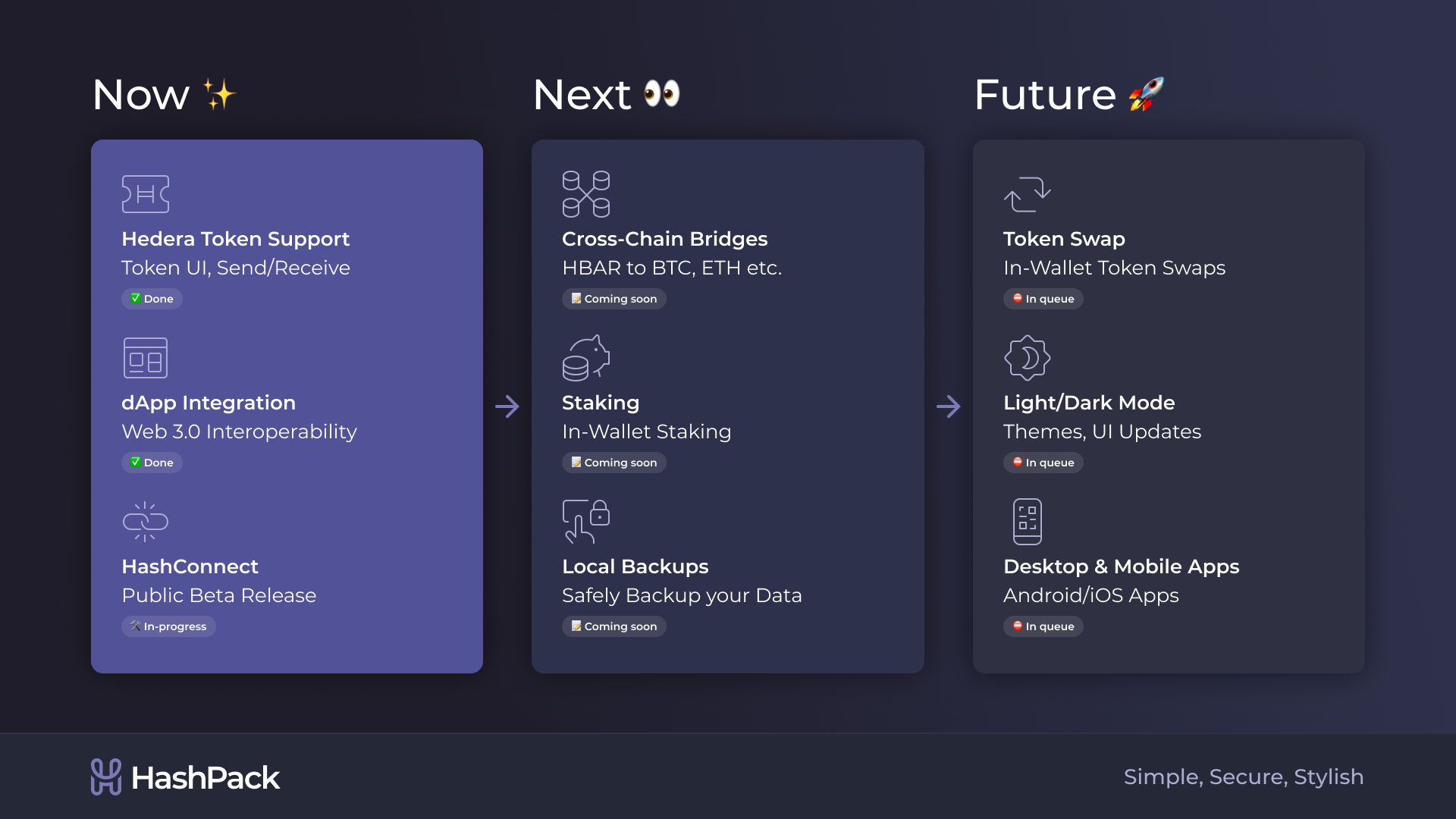 HashPack 2022 Q1 review