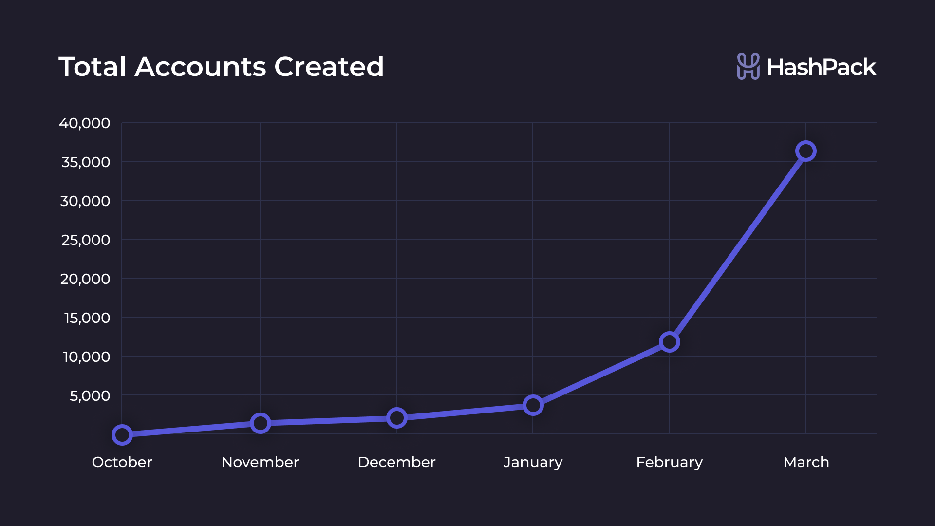 HashPack 2022 Q1 review