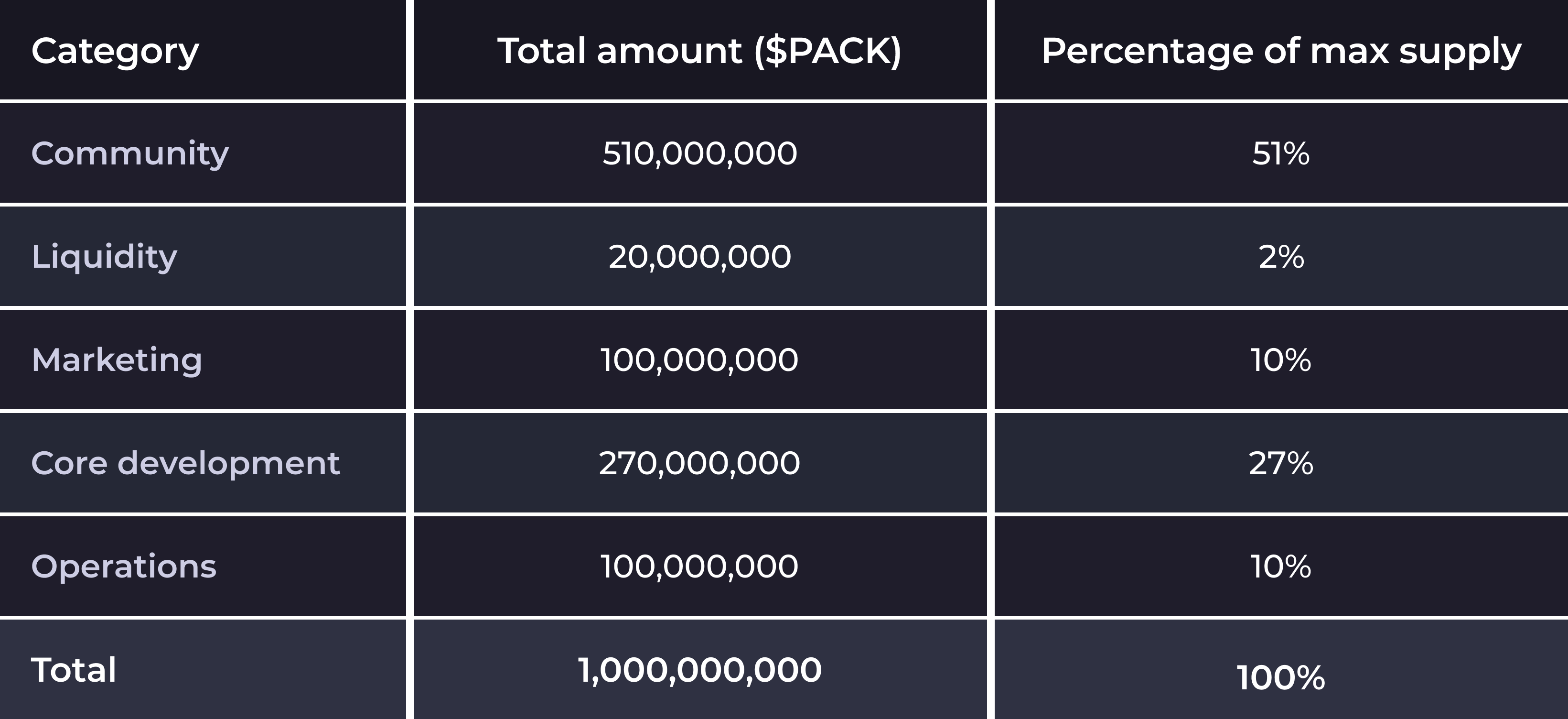 PACK Token Litepaper
