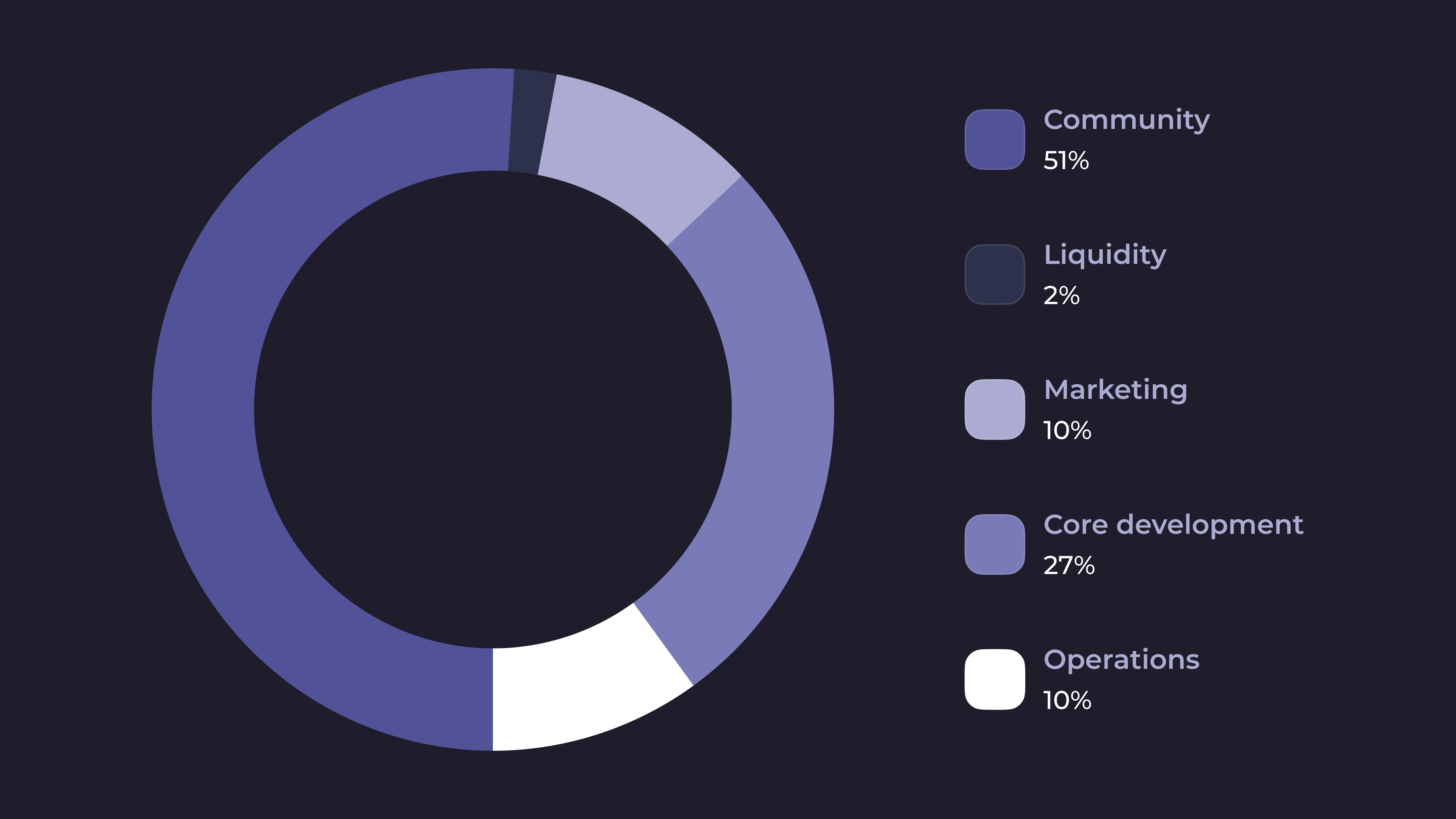 PACK Token Litepaper