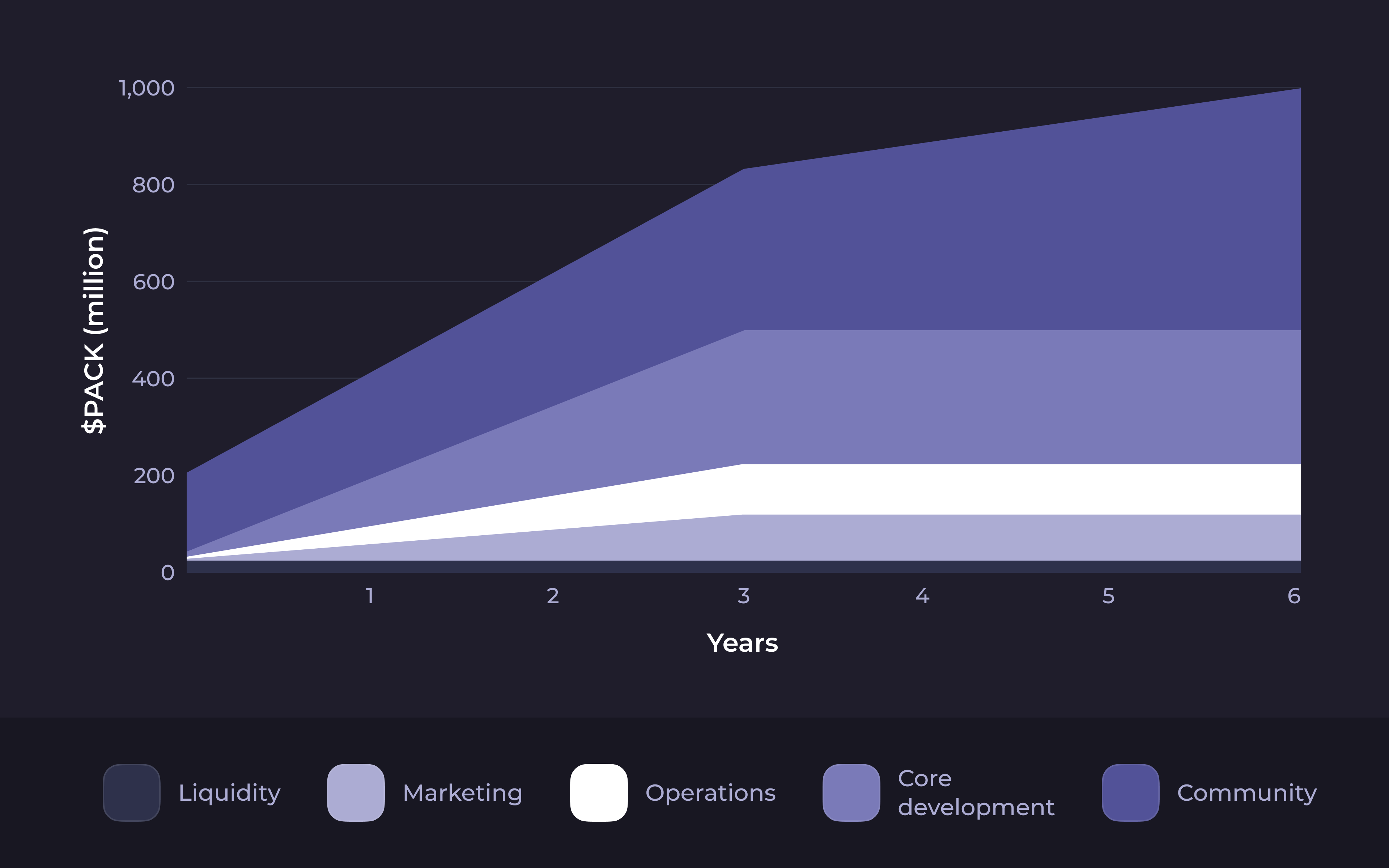 PACK Token Litepaper
