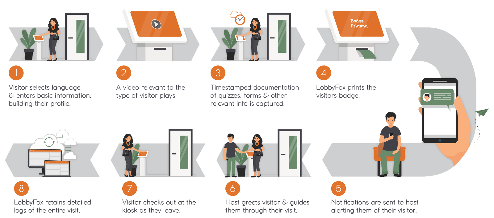 Visitor Management Systems & Solutions | LobbyFox