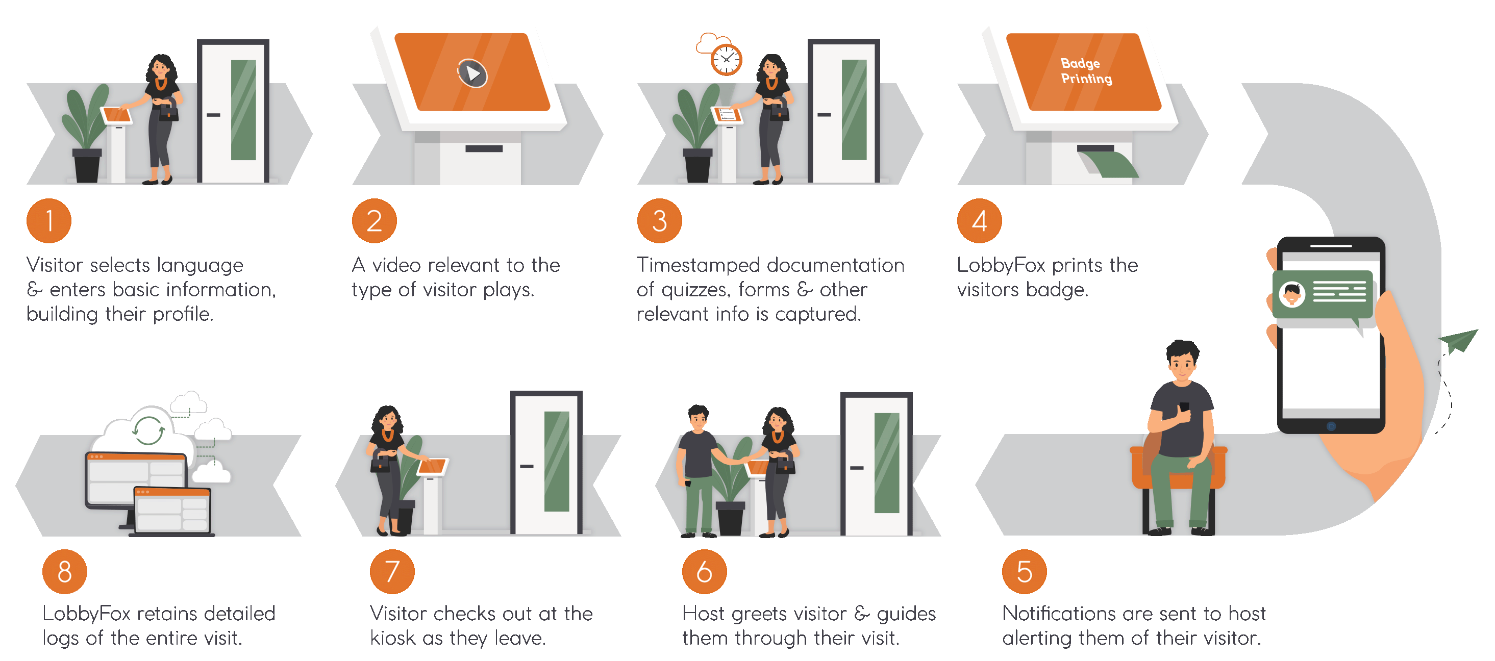 Visitor Management Systems & Solutions | LobbyFox
