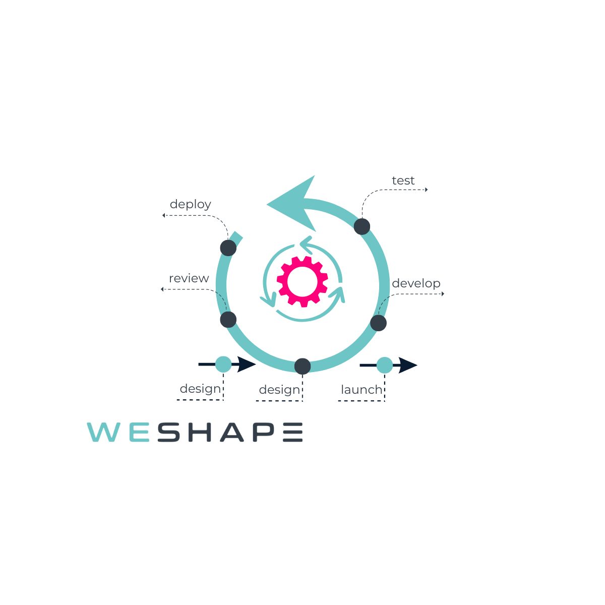 WeShape Data Migration Services - WeShape