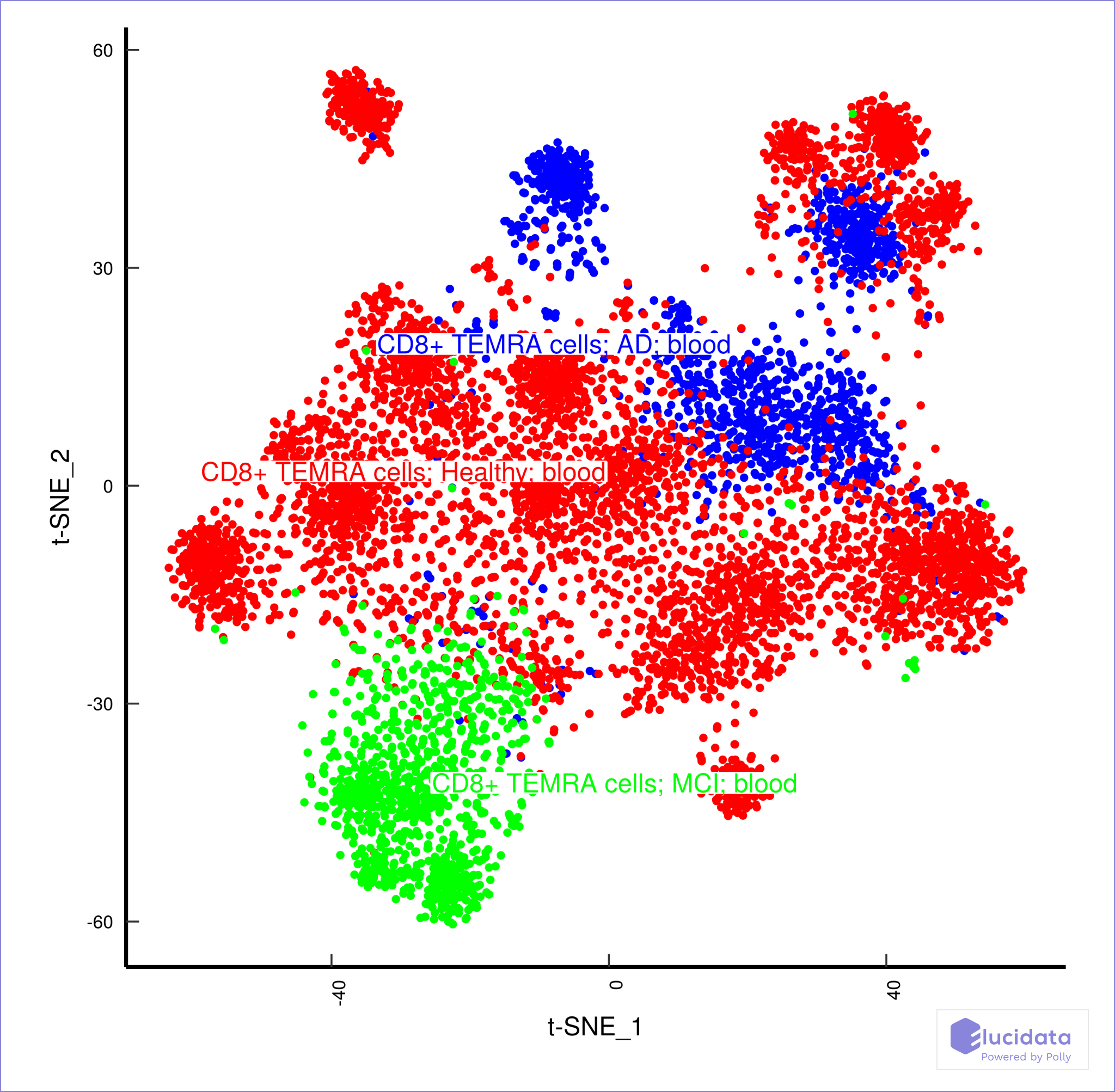 Dataset Roundup Noteworthy Datasets On Neurodegenerative Diseases