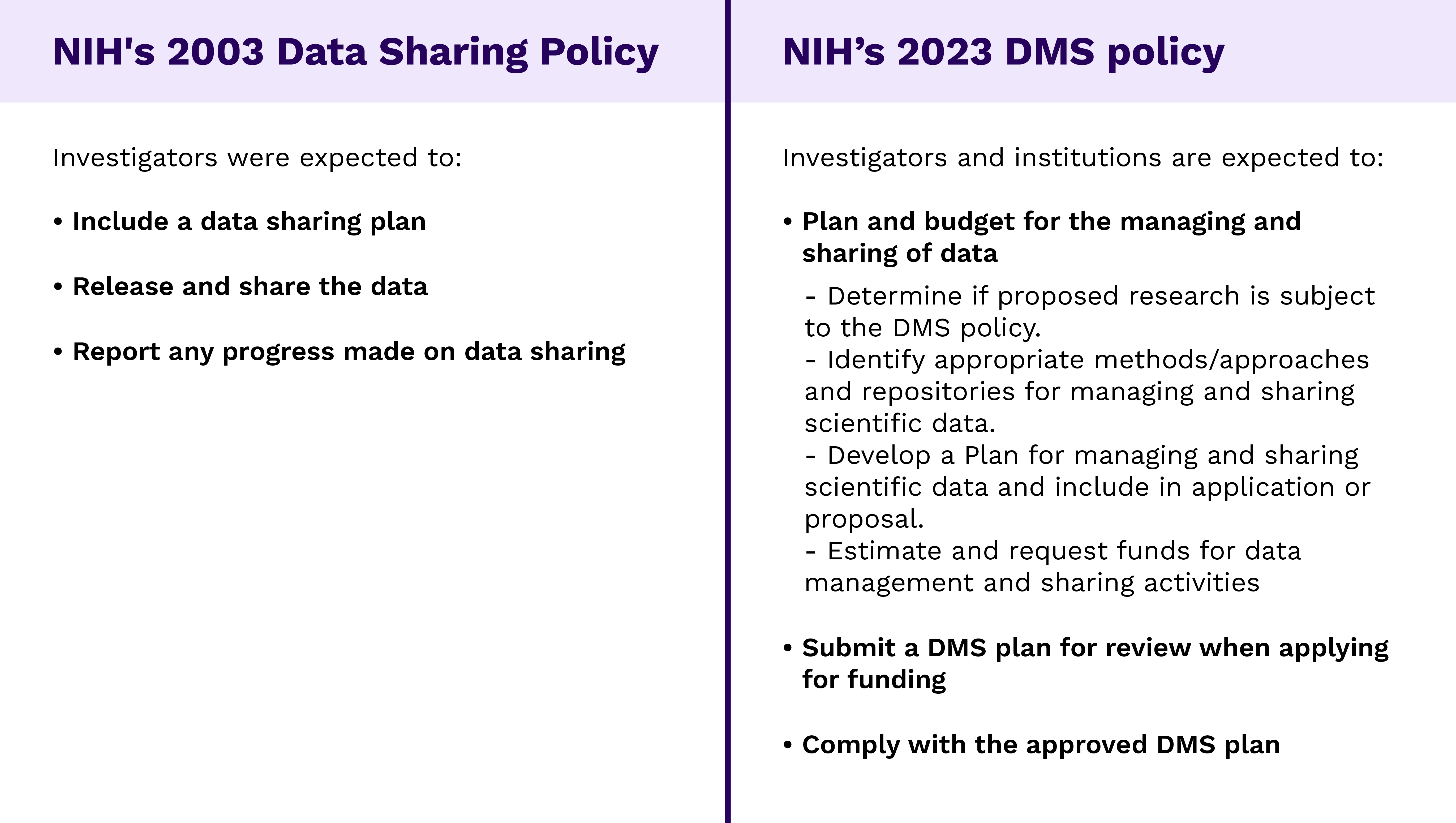 NIH Data Management & Sharing Policy 2023