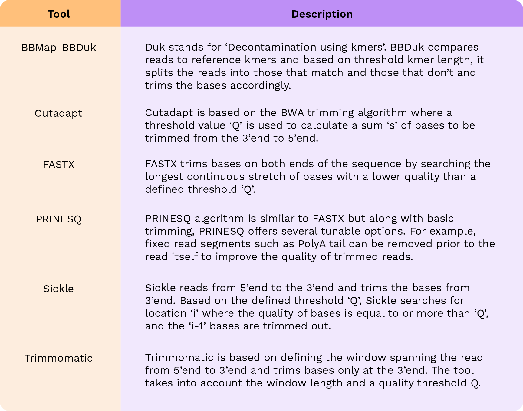 Comparing the Most Popular Tools and Pipelines for Bulk RNA-Seq