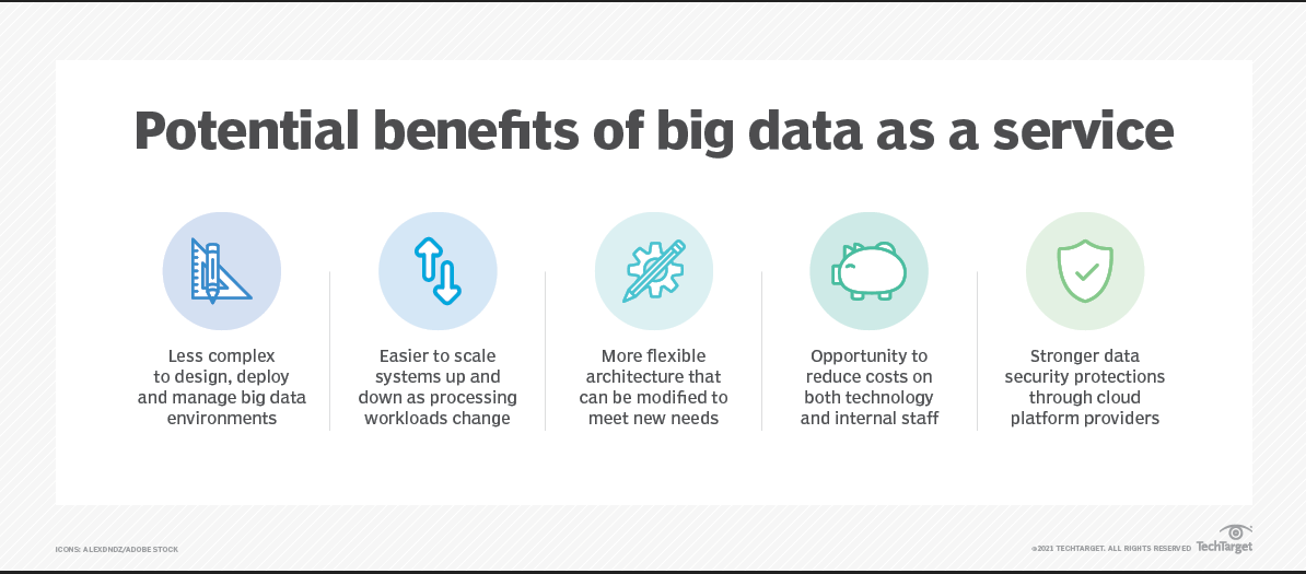 How Data as a Service is Transforming Research