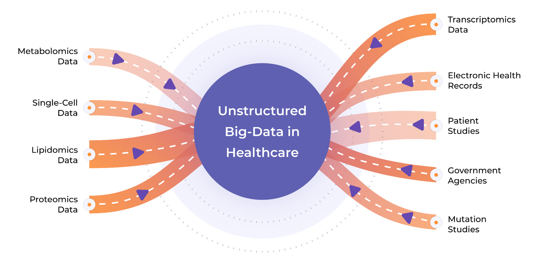 Why Do You Need Custom Biomedical Data Curation?
