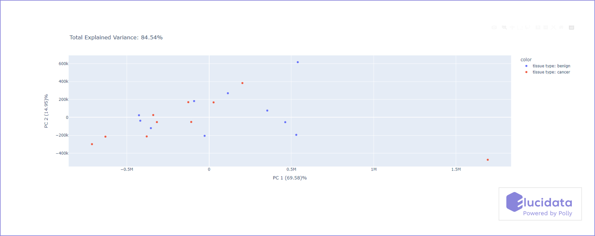 Dataset Roundup- Noteworthy Datasets on Neuroendocrine Prostate Cancer