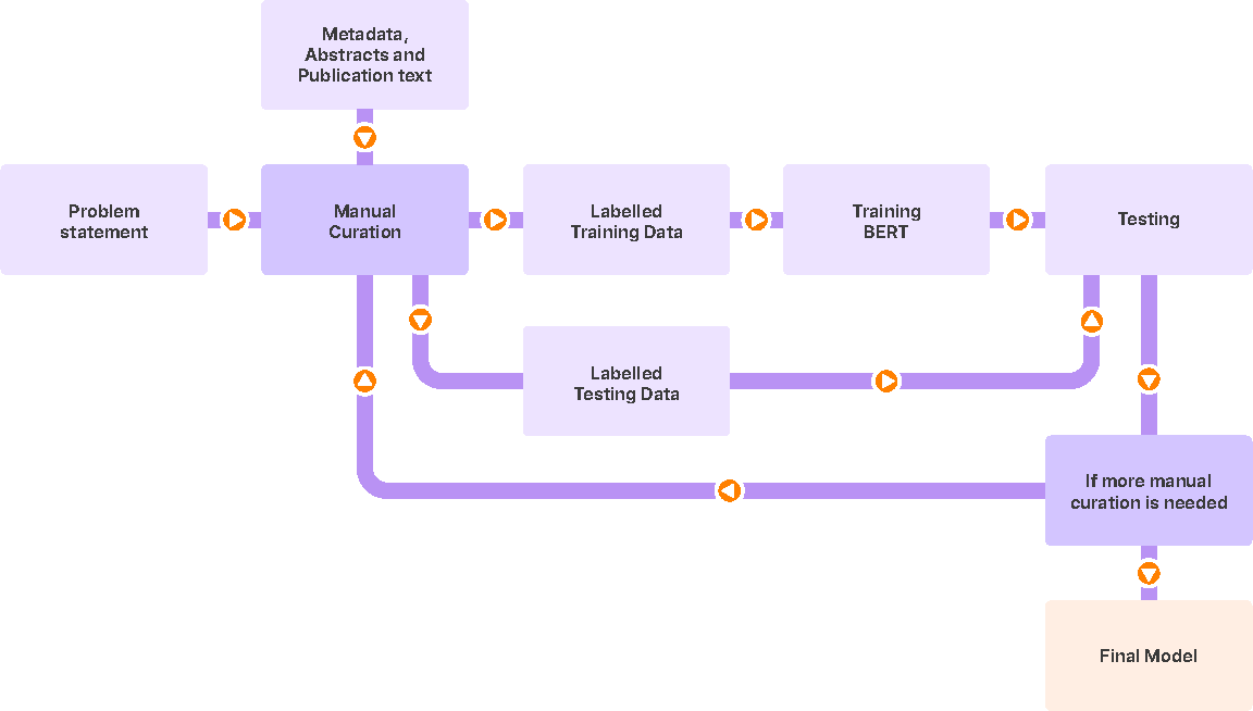ChatGPT in Drug Discovery