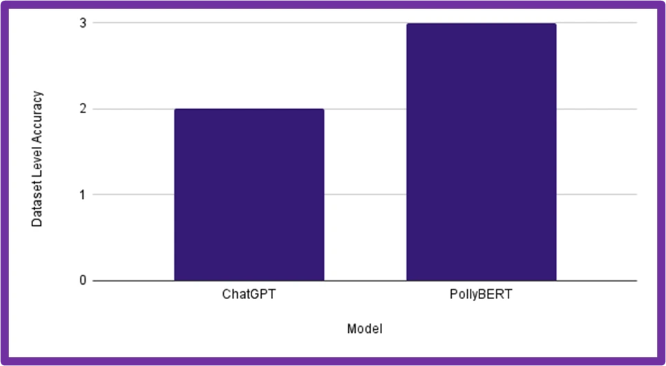 ChatGPT in Drug Discovery