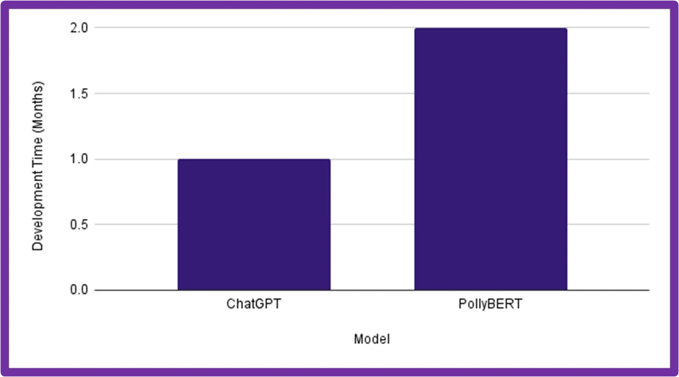 ChatGPT in Drug Discovery