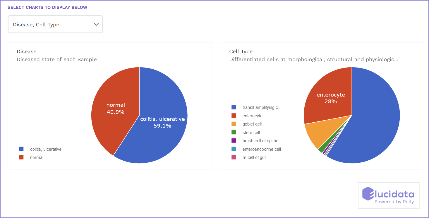 Noteworthy Single-cell RNA-seq Datasets on Inflammatory Diseases
