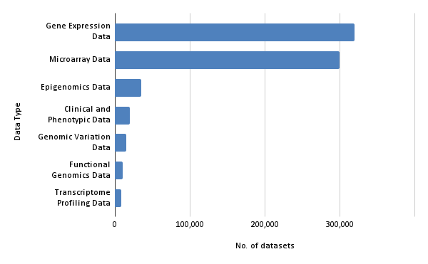 All You Need to Know about Gene Expression Omnibus (GEO)