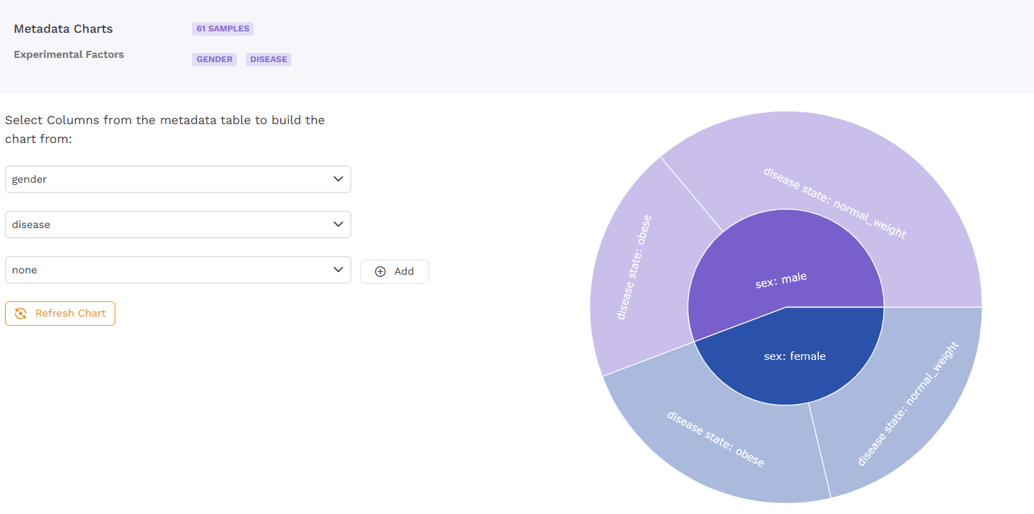 Analyzing Transcriptomics Data from GEO Datasets