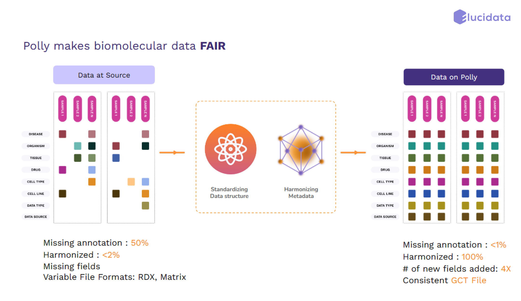 Transcriptomics Meta-Analysis Using GEO Datasets