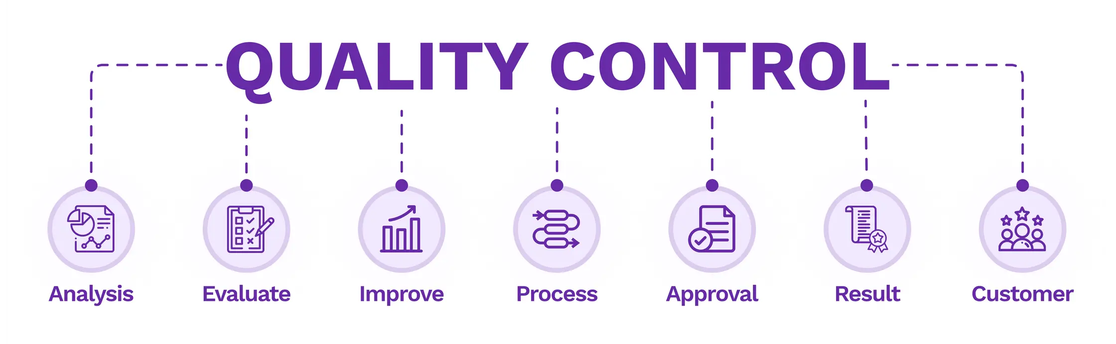 Enhancing Data Quality: QC Filters for Single Cell RNA-seq Analysis