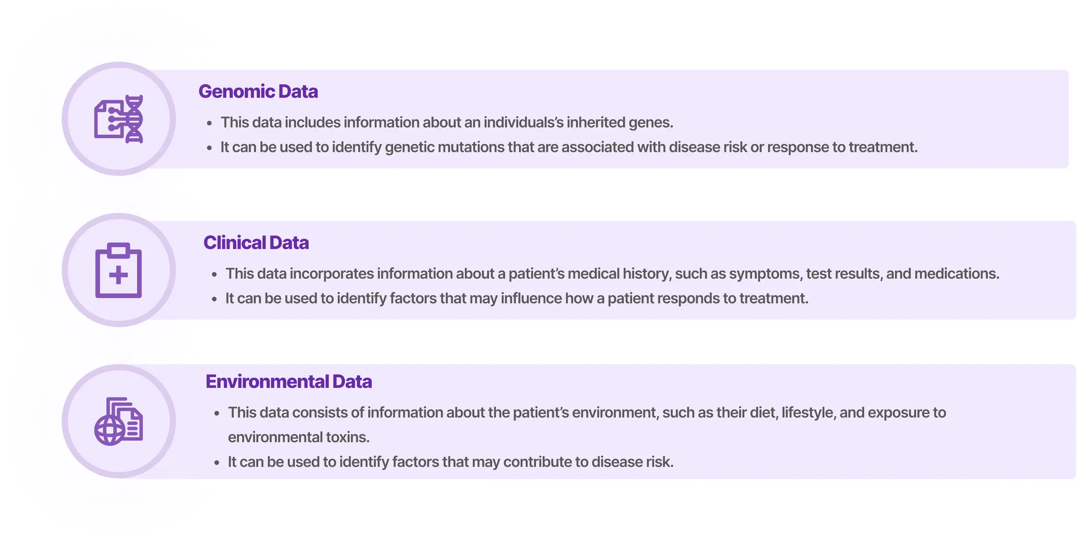 Data Quality in Precision Medicine