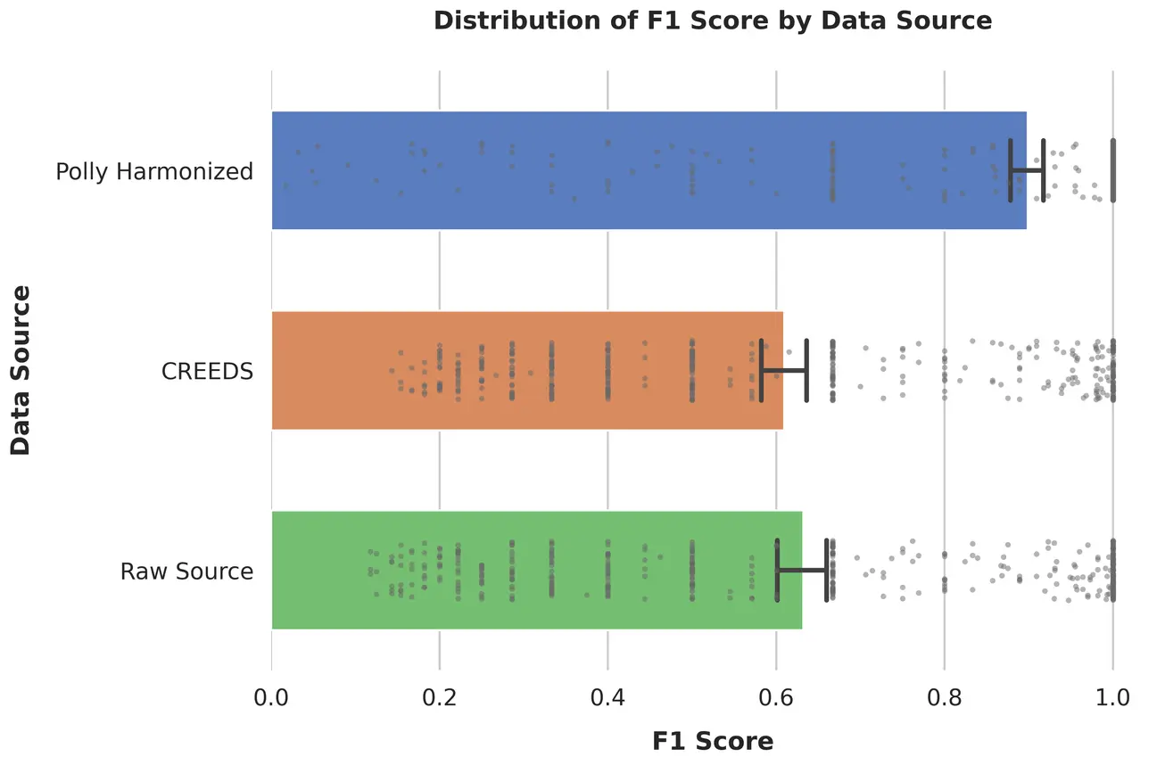Importance of Curated Datasets in Accelerating Biomedical Research