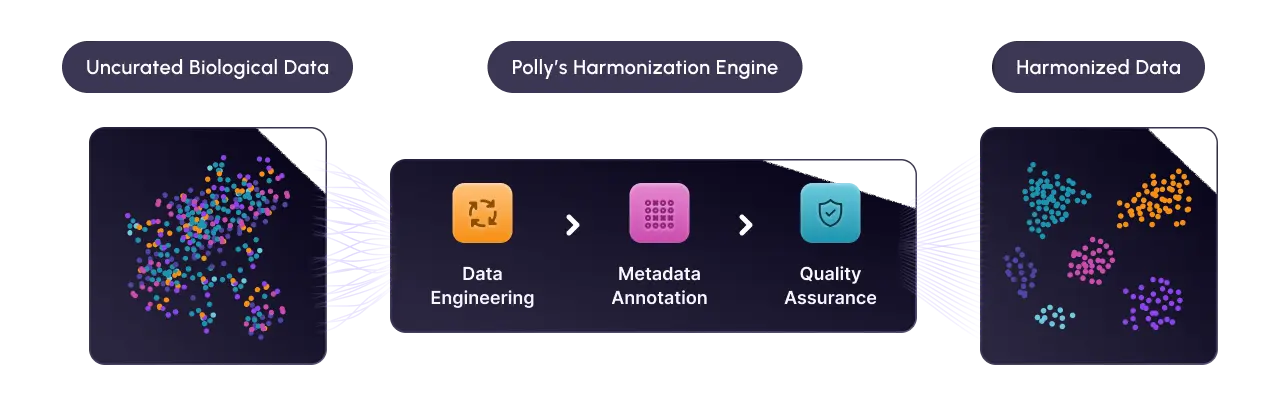 Polly: Accelerating Drug Discovery with ML Biomolecular Data