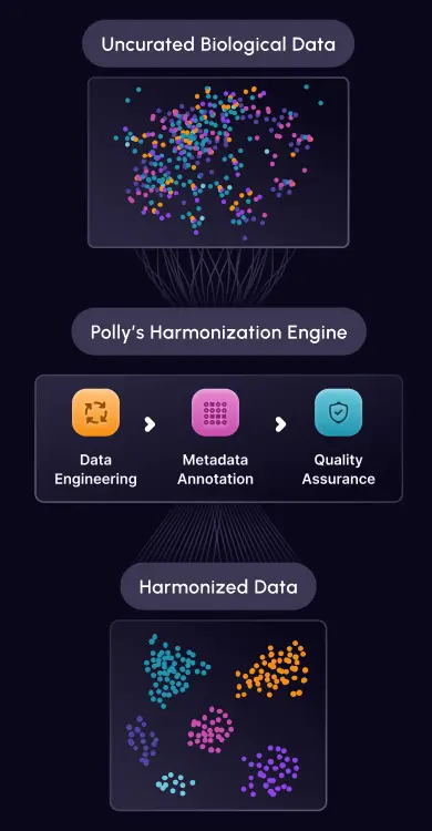Polly: Accelerating Drug Discovery with ML Biomolecular Data
