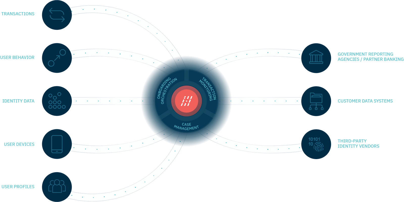 The Customizable No-Code Platform for Risk & Compliance Operations | Unit21