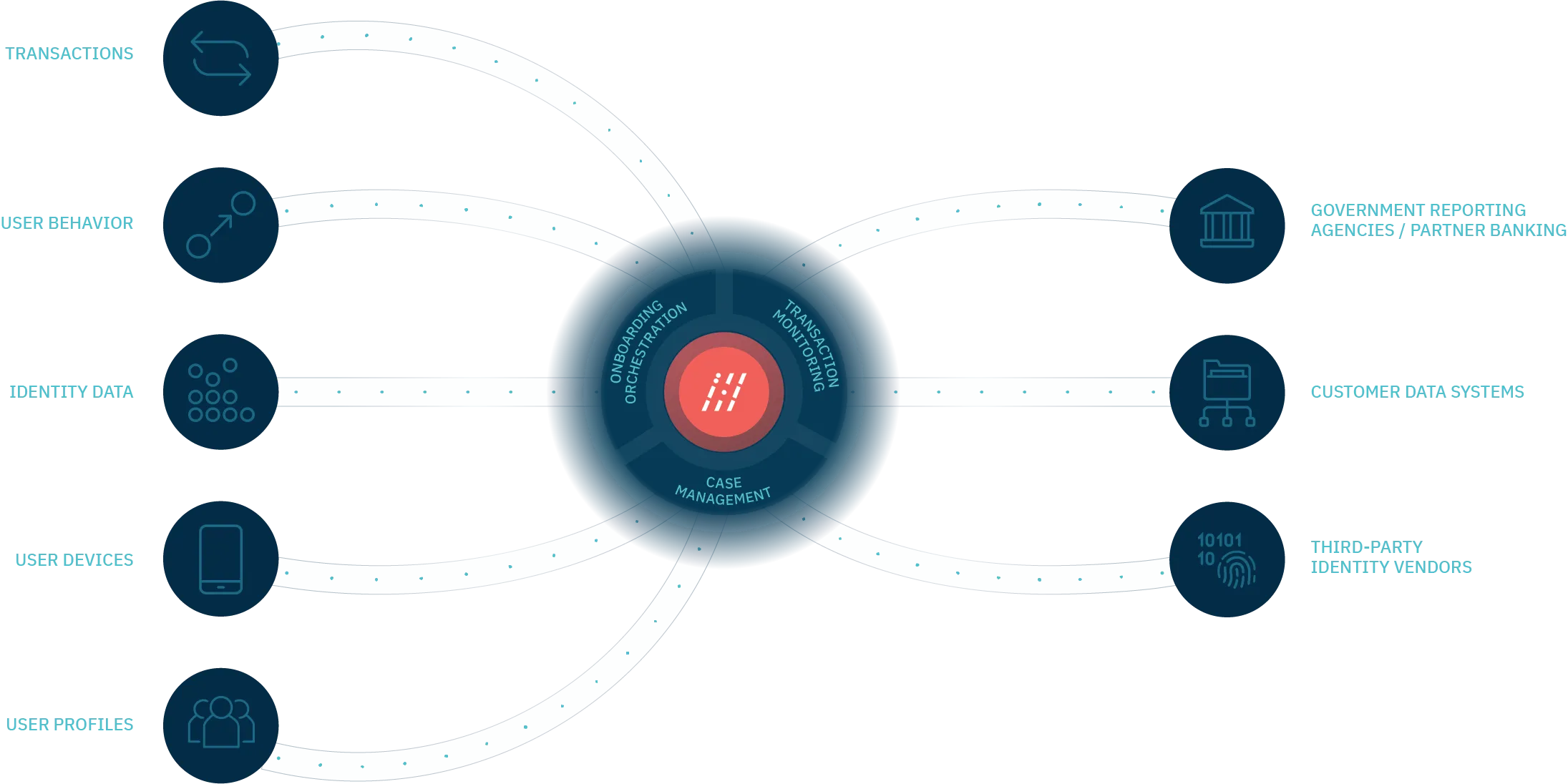 The Customizable No-Code Platform for Risk & Compliance Operations | Unit21