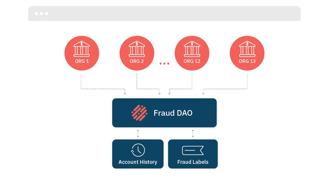The Customizable No-Code Platform for Risk & Compliance Operations | Unit21