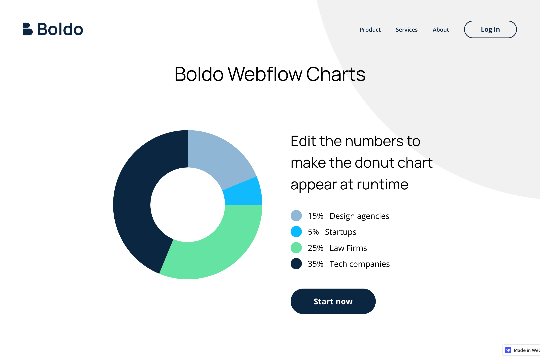 Vertical Double Bar Chart CMS Webflow Cloneable