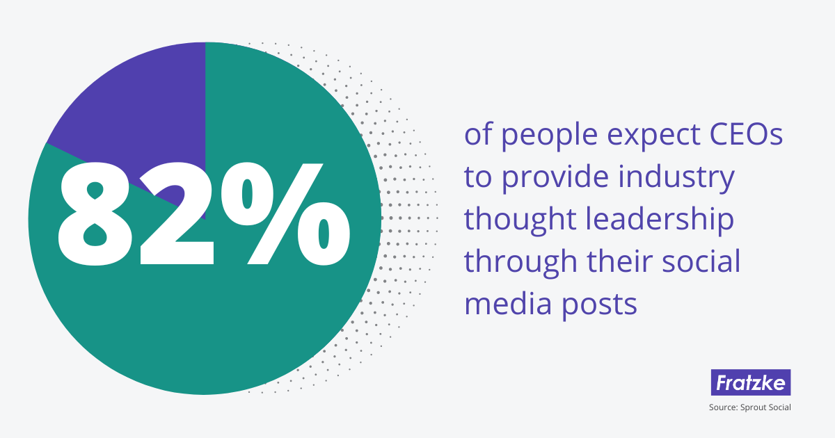 Executive Communications - How to Create an Effective Strategy