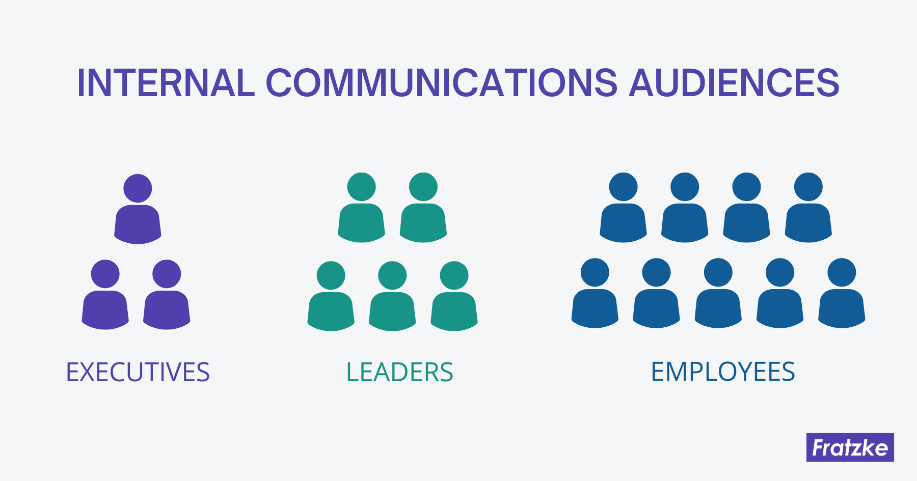 Internal Communications - Why It Matters for Your Brand