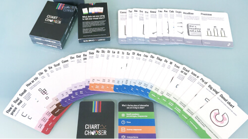 Chart Chooser Cards — How to simplify data | fassforward | fassforward