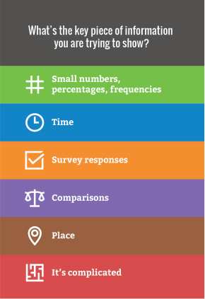 Chart Chooser Cards — How to simplify data | fassforward | fassforward