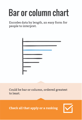 Chart Chooser Cards — How to simplify data | fassforward | fassforward