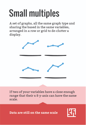 Chart Chooser Cards — How to simplify data | fassforward | fassforward