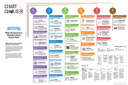 Chart Chooser Cards — How to simplify data | fassforward | fassforward