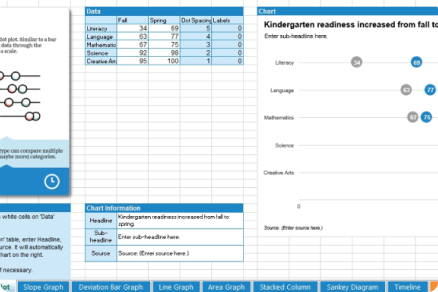 Chart Chooser Cards — How to simplify data | fassforward | fassforward