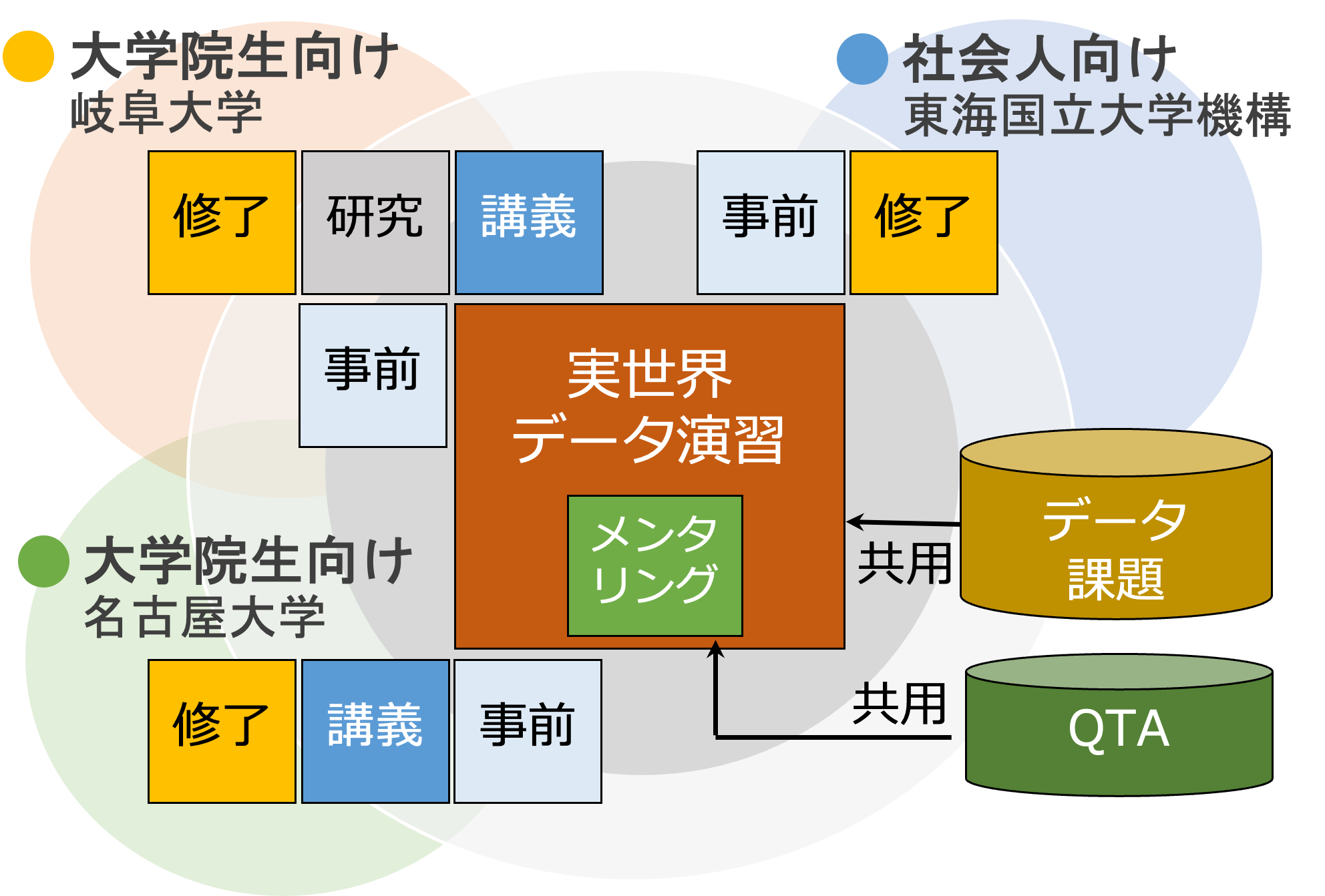 R2P2 - Mathematical and Data Science Center, Nagoya University