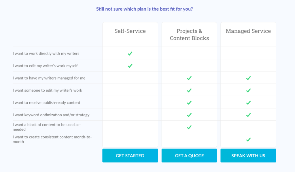 Compose.ly vs. Scripted: Which Content Service Best Fits Your Needs?