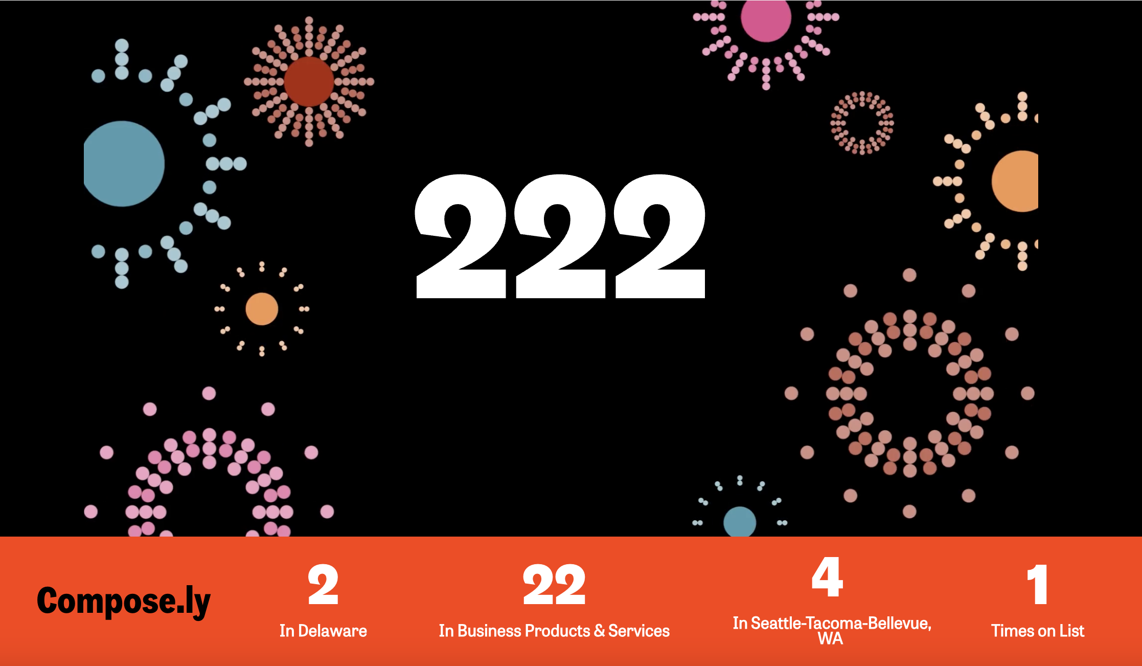 Compose Ly Named No 222 On The Inc 5 000 Fastest Growing Private