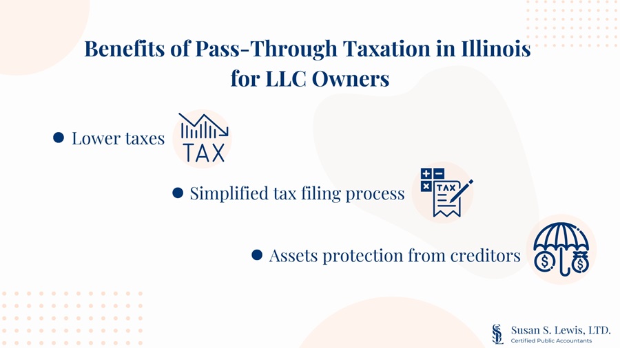 Illinois LLC Taxes 2024 | Lewis CPA