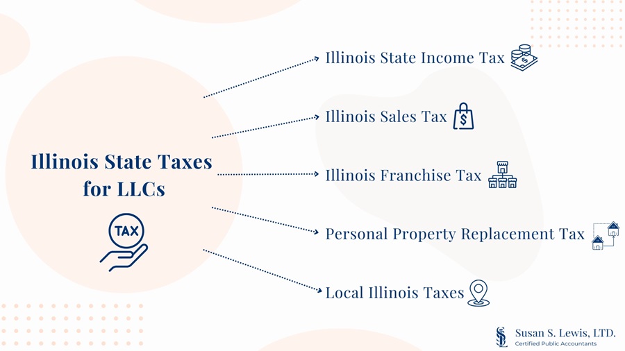 Illinois LLC Taxes 2024 | Lewis CPA