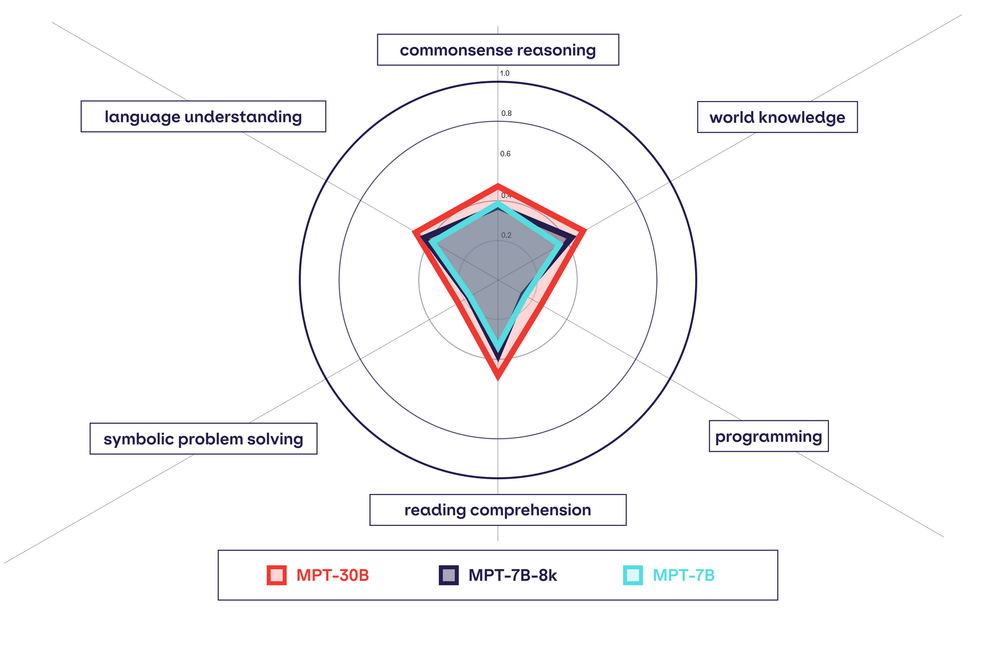 LLM Evaluation Metrics