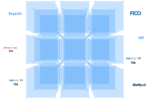 Income Analysis | Income Verification | iSoftpull