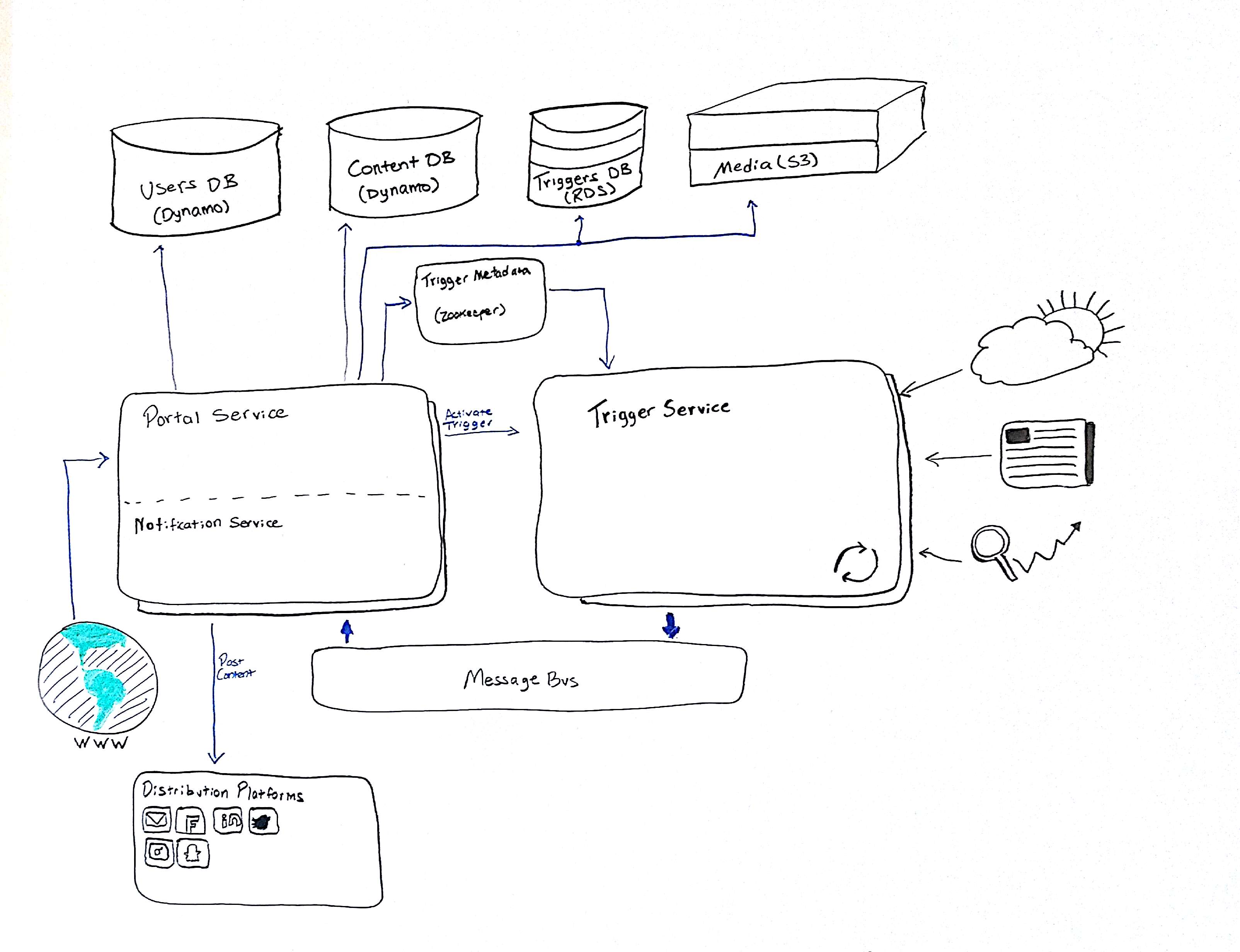 Building a Tech Stack that Scales | Cloud Campaign
