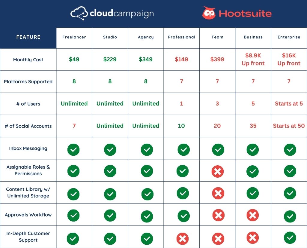 Affiliate Success: Guide to Marketing Assets | Cloud Campaign