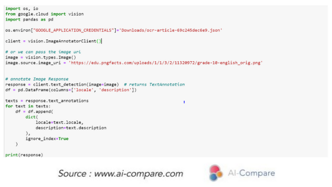 Choosing the Ideal OCR Solution for Your Needs | Eden AI