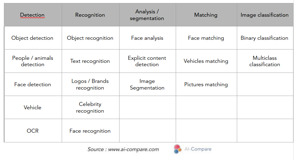 Finding the Optimal AI API for Face Detection | Eden AI
